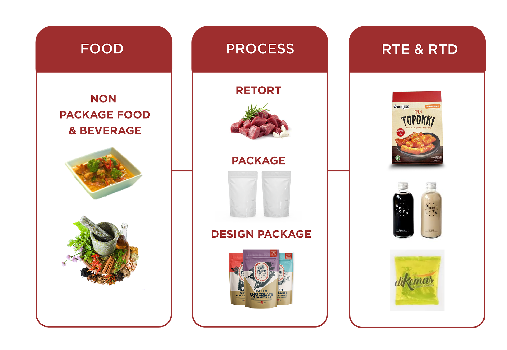 Solusi Bisnis Makanan & Minuman Siap Saji - Akasha Professional Solusi Bisnis Makanan & Minuman Siap Saji - Akasha Professional
